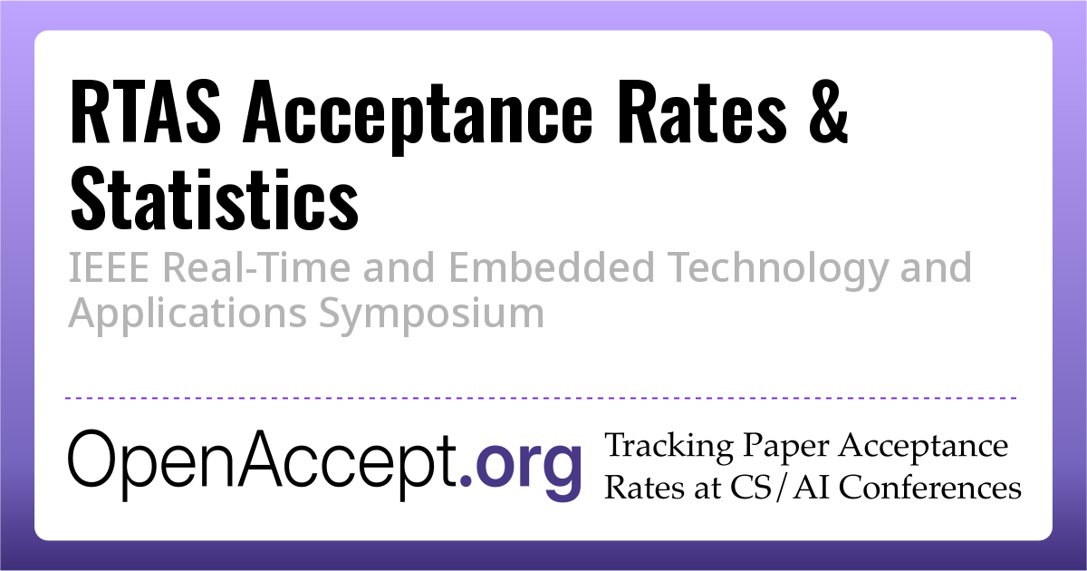 RTAS Acceptance Rates and Submission Stats - OpenAccept