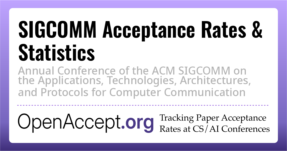 SIGCOMM Acceptance Rates and Submission Stats - OpenAccept